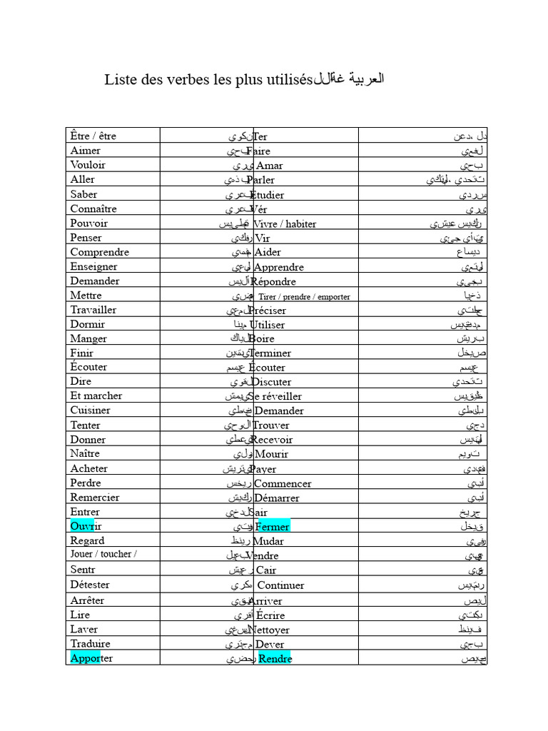 Verbes courants en arabe | PDF | Verbe