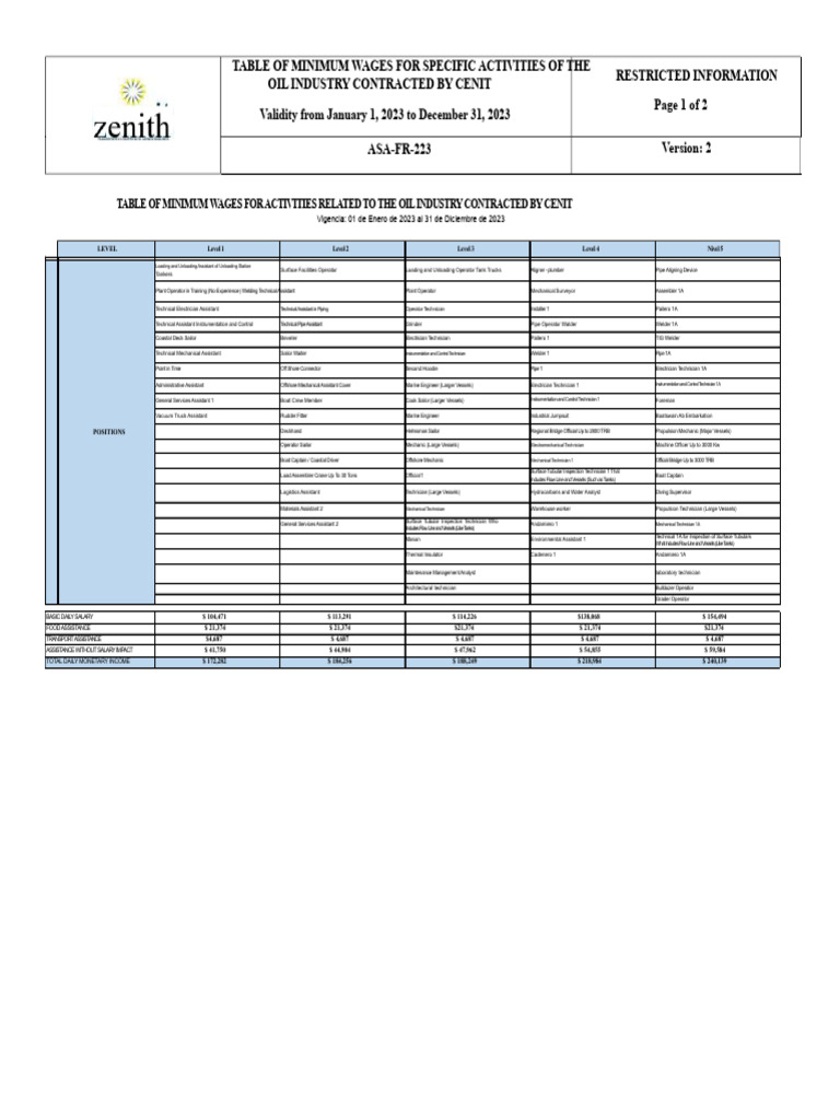 ASA-FR-223 Standard Table Format Minimum Wages Own Activities Petroleum ...