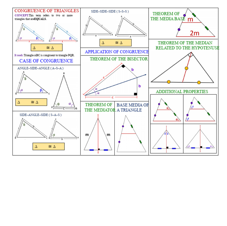 Triangle Congruence Theorems Explained | PDF