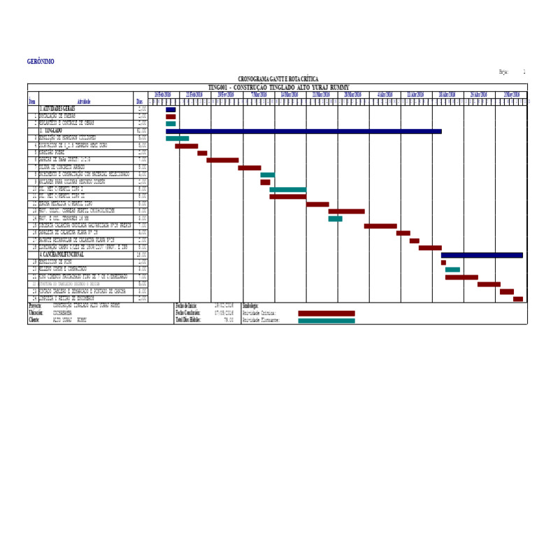 Cronograma Gantt e Rota Crítica | PDF