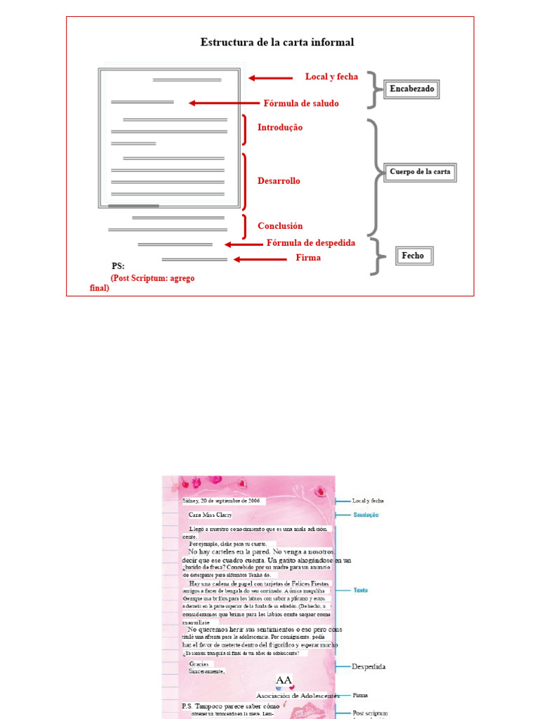 Estructura de una carta informal | PDF