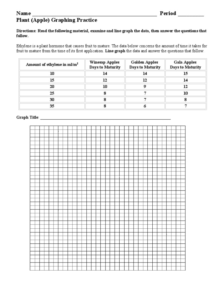 Plant Apple Graphing Practice With Critical Thinking Questions | PDF ...