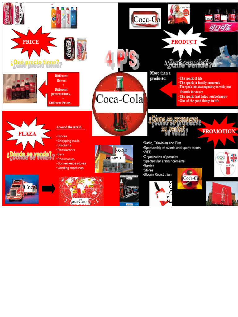 112791879-Mind Map-Coca-Cola | PDF