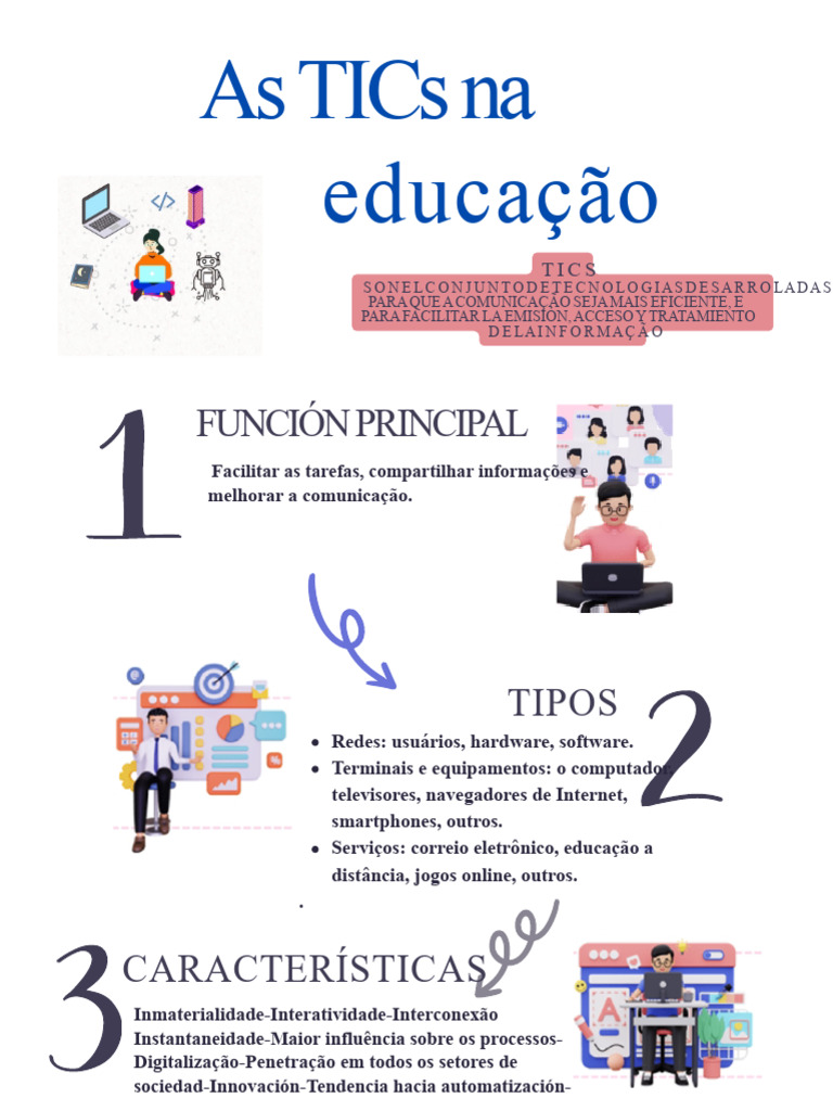 TICs na Educação: Tipos e Características | PDF