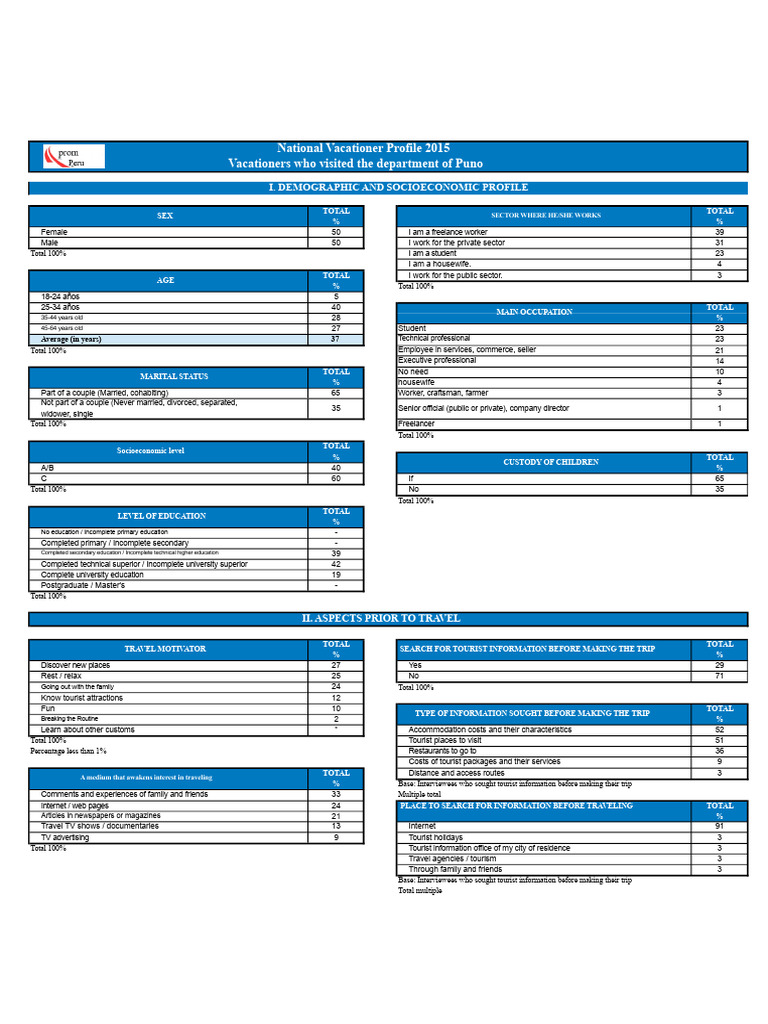 Tourist Profile Arriving in Puno | PDF | Tourism