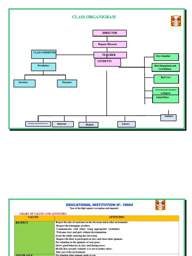 Educational Institution Organizational Chart | PDF | Teachers