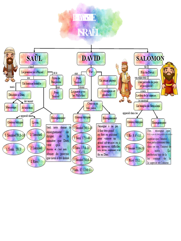 Roi d'Israël : Saul, David et Salomon | PDF | David | Saül