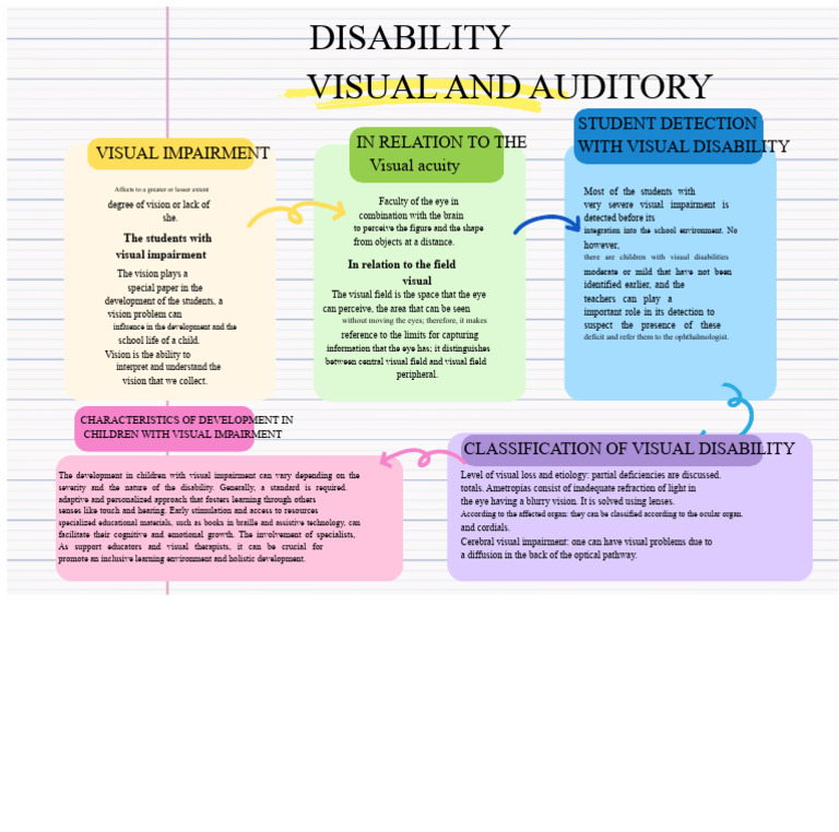 Graphic Organizer Colorful Mind Map Creative Academic Project | PDF ...