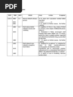 DAR Charting | PDF | Patient | Emergency Department
