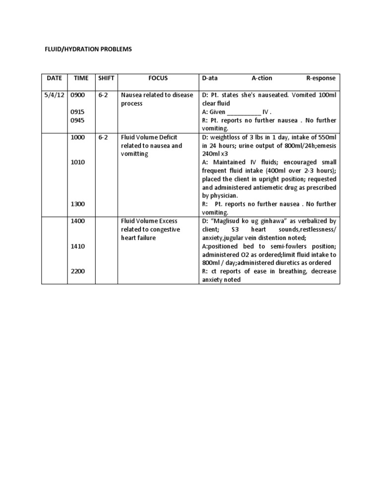 FDAR | PDF | Self-Improvement