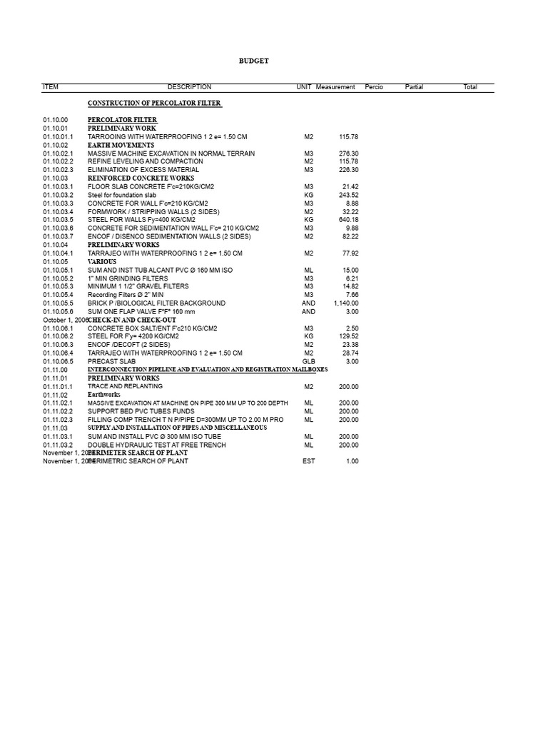 Budget For Percolator Filter | PDF | Concrete | Structural Engineering