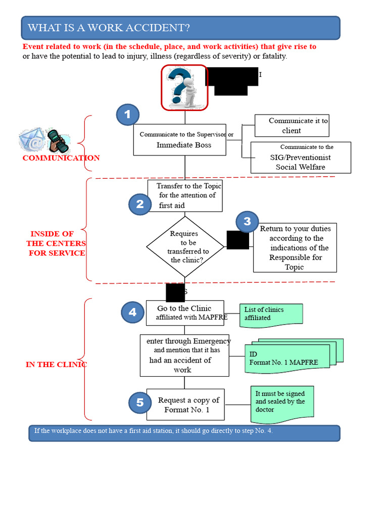 WORK ACCIDENT FLOWCHART | PDF | Safety | Occupational Safety And Health