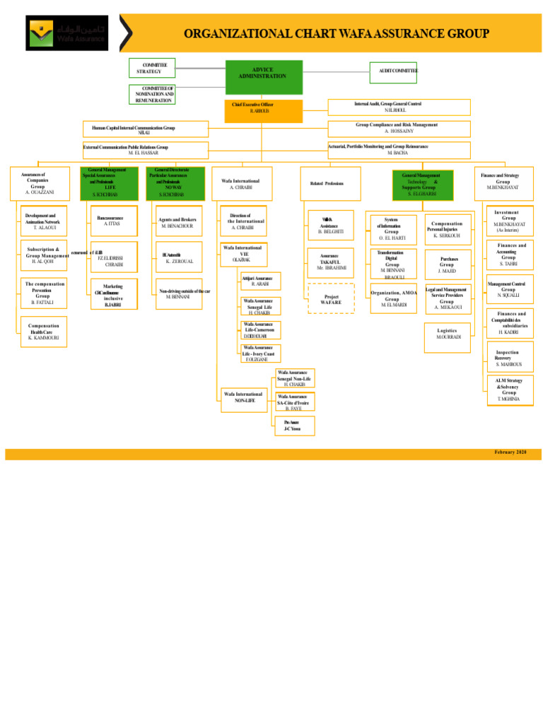 Organizational chart Wa Feb 2020 v2 2 1 | PDF | Economies | Financial ...