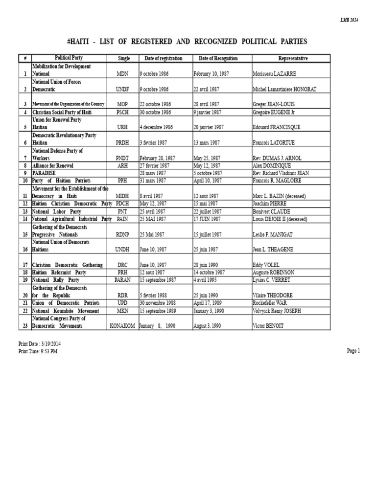 Haiti's Registered Political Parties List | PDF | Haiti