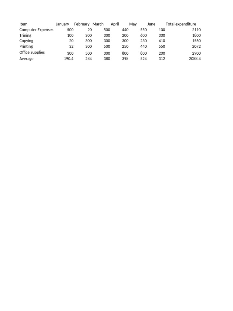New Microsoft Excel Worksheet | PDF