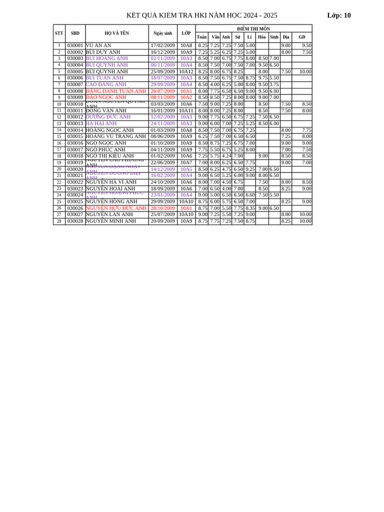 Hki K10 | PDF