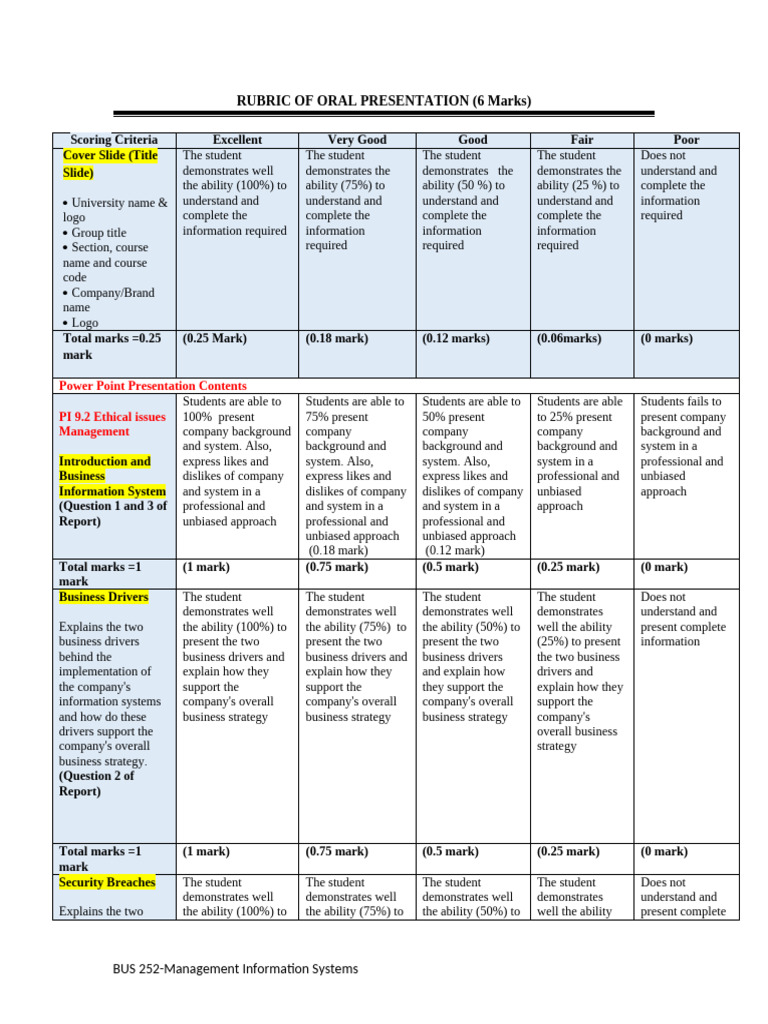 Presentation Rubric copy | PDF | Human Communication | Cognition