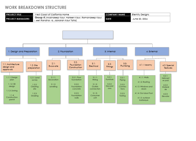 Work Breakdown Structure | PDF | Architectural Design | Architecture