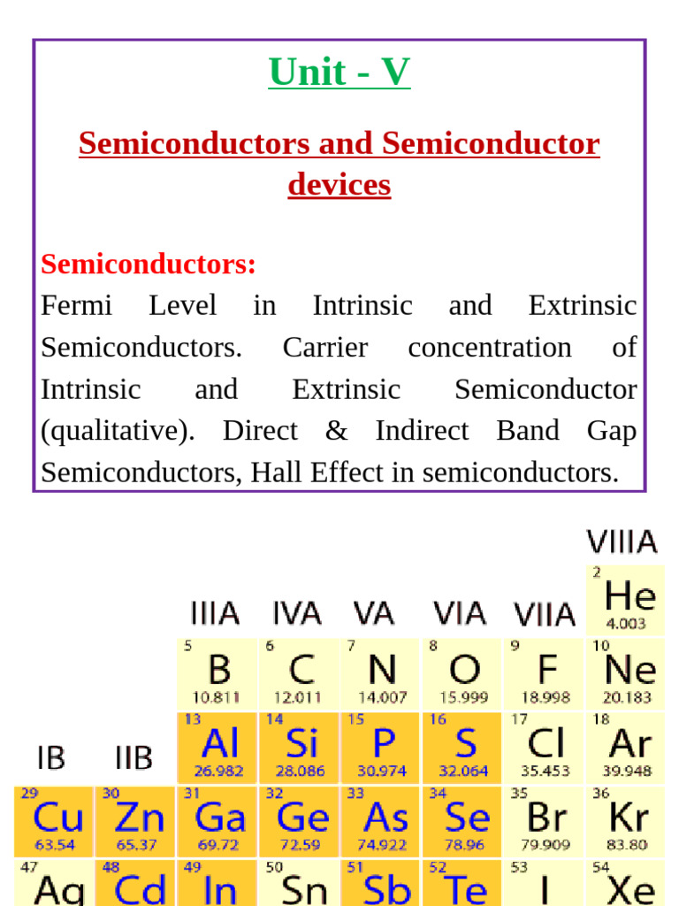 Semiconductors: Types and Properties | PDF | Semiconductors | Doping ...