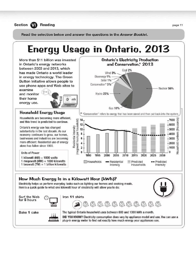 OSSLT Graphic Practice PDF | PDF