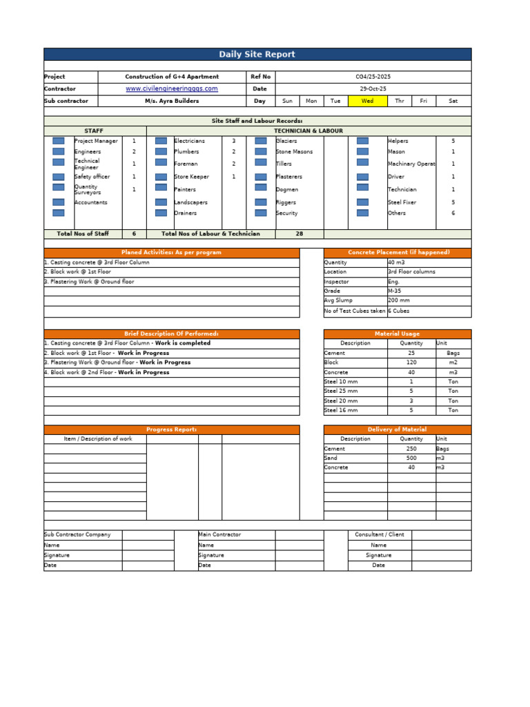 Daily Construction Site Report: G+4 Apartment | PDF | Concrete ...