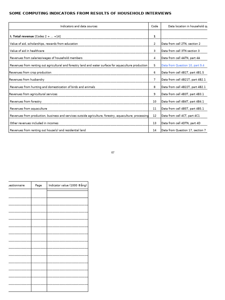 Can_doi(tn-ct)-ENG | PDF | Consumption (Economics) | Agriculture