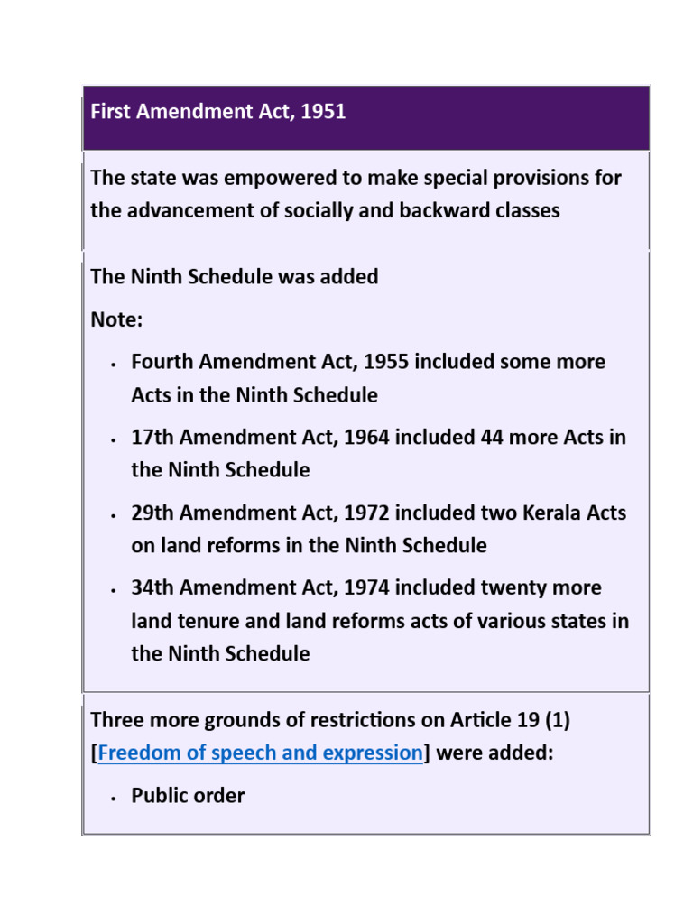 Overview of Indian Constitutional Amendments | PDF | Government ...