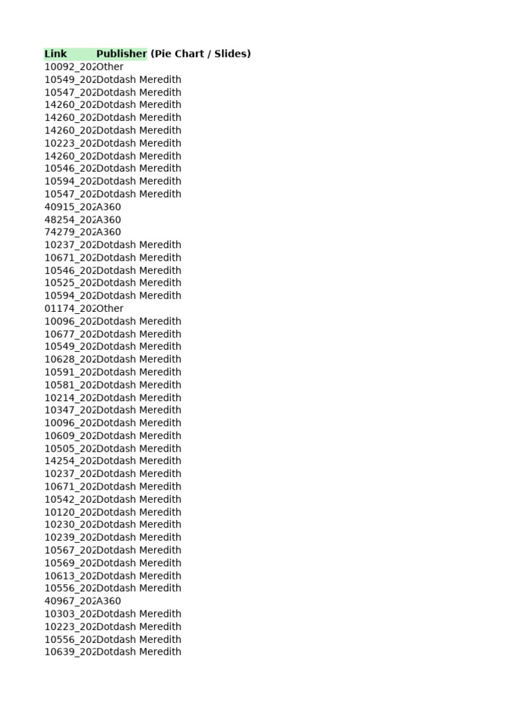 Dotdash Meredith Publisher List | PDF