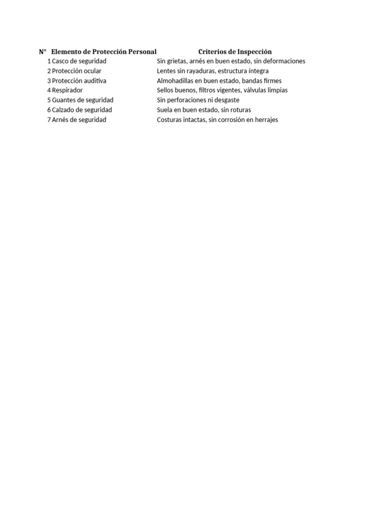 Checklist EPP | PDF