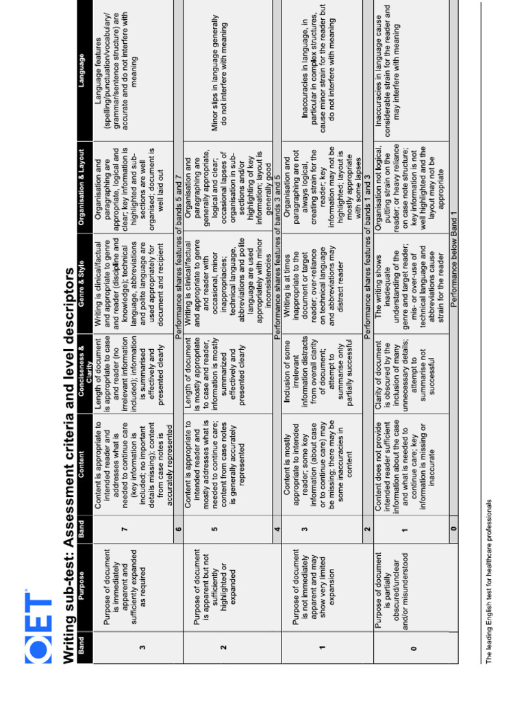 Writing Criteria | PDF