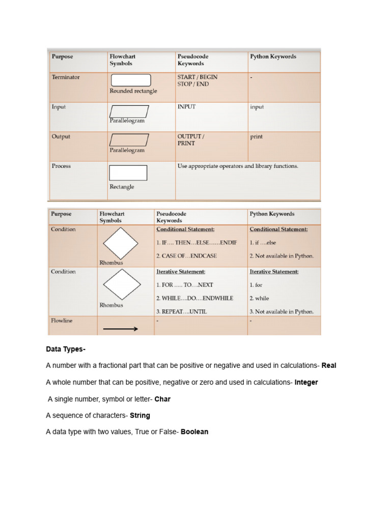 Cs 78910 Notes | PDF | Parameter (Computer Programming) | Computer Program