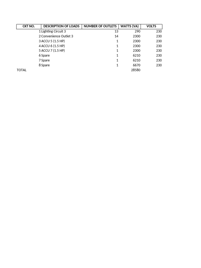 Electrical Load Schedule and Specifications | PDF