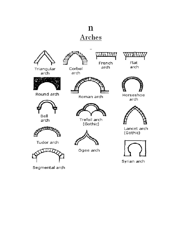 Architectural Terms | PDF | Window | Vault (Architecture)