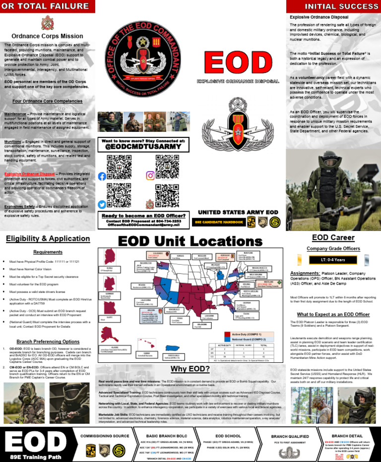 EOD Cadet Handbook - YG25 | PDF | Bomb Disposal | Military