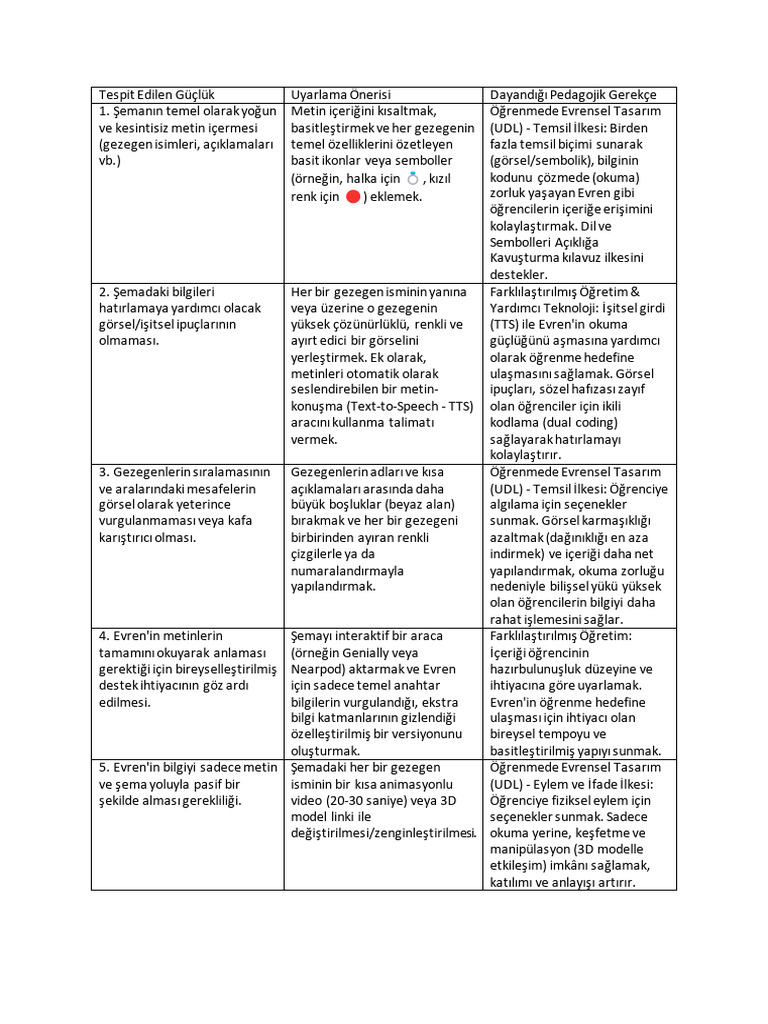 4üncü Modül Performans Için Senaryo | PDF