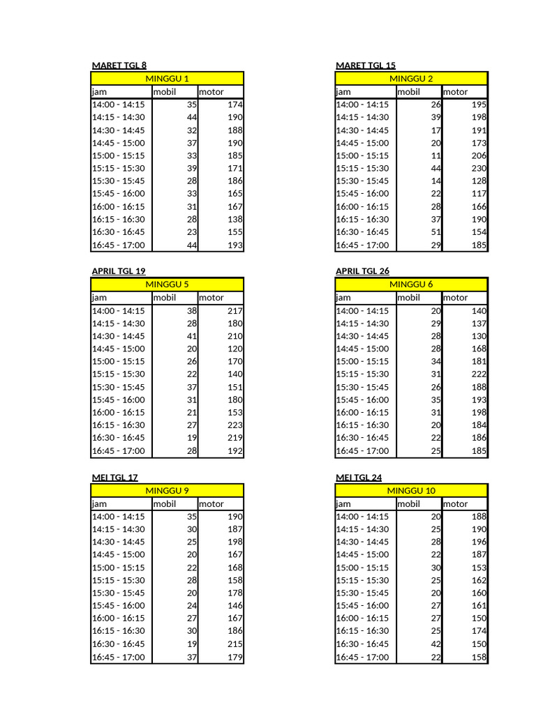 Weekly Vehicle Count Schedule | PDF