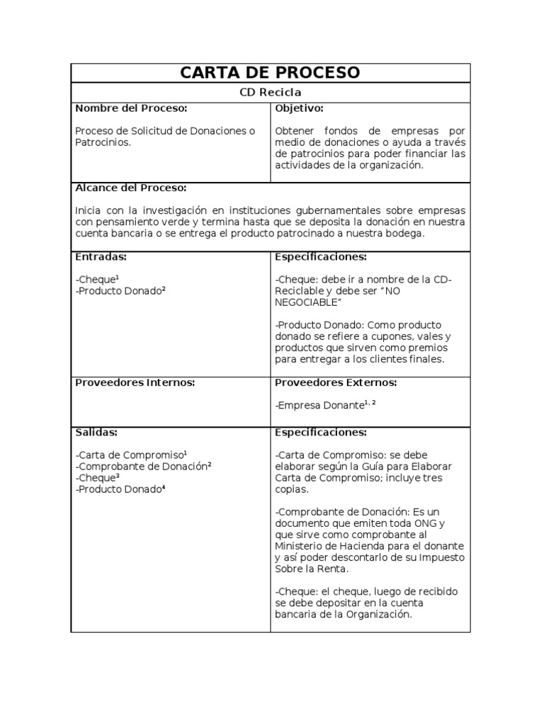 Cartas de Procesos | PDF | Marketing | Publicidad