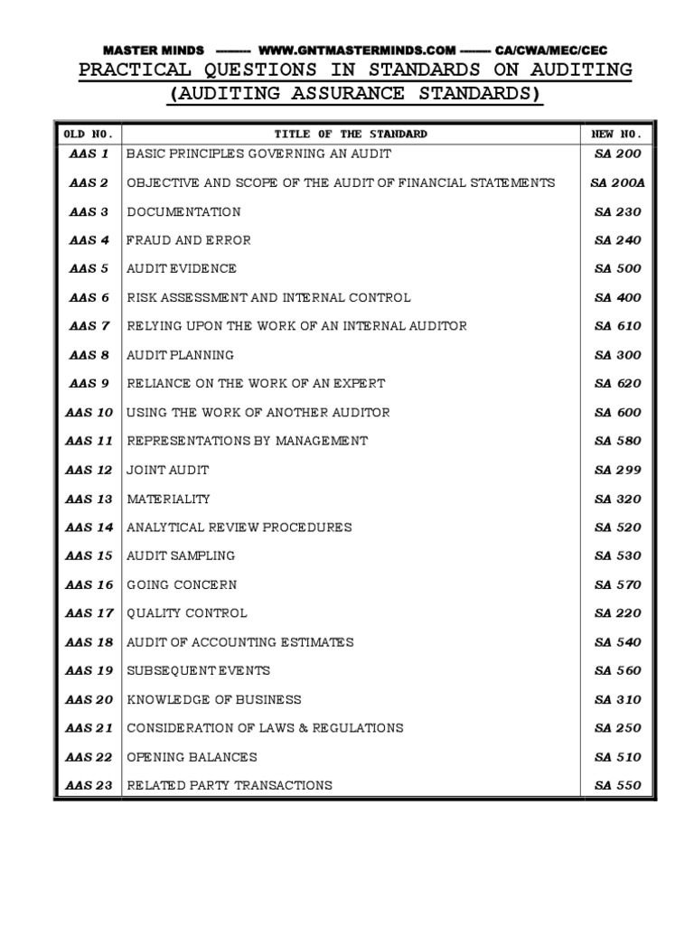 Auditing (1) Master Minds | PDF | Going Concern | Financial Audit