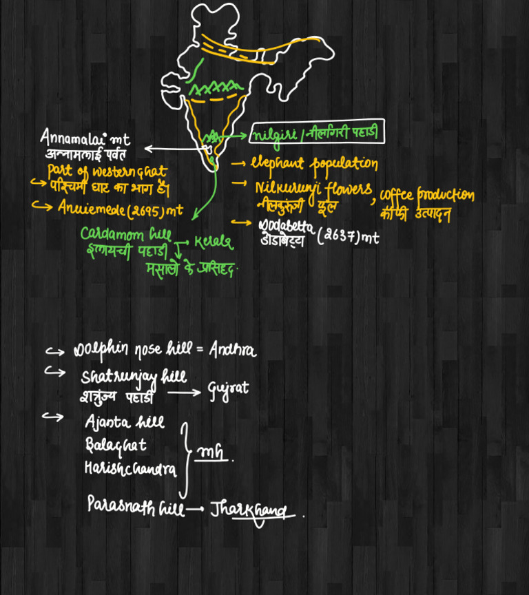 Geo - 9 Dec - Class PNG | PDF