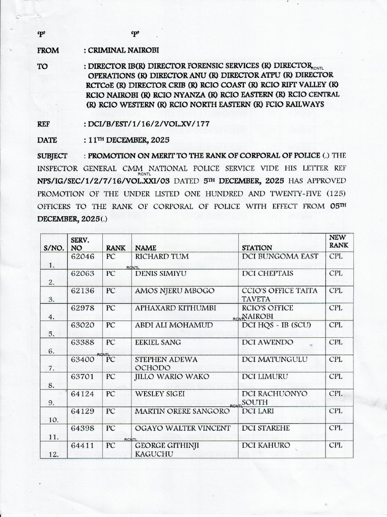 Promotion On Merit To The Rank of Corporal of Police 11th December 2025 ...