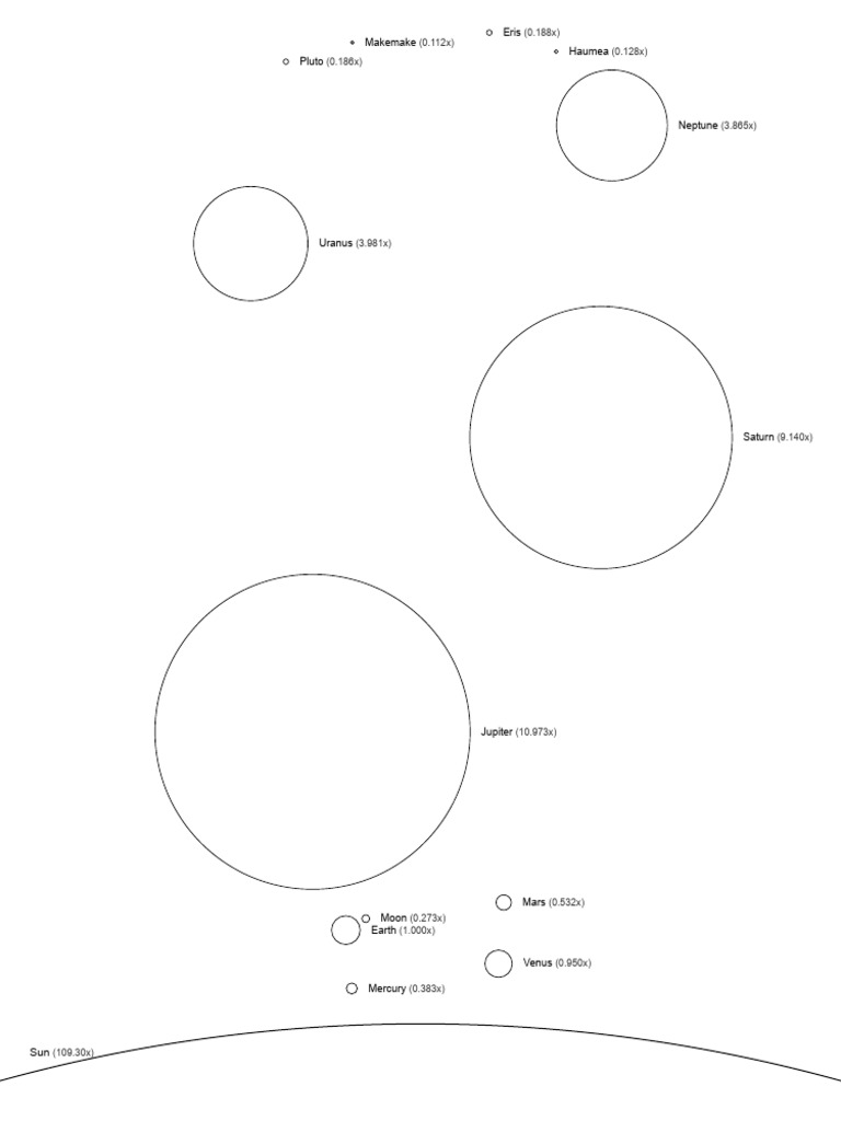 Solar System Scale Sun Arc | PDF