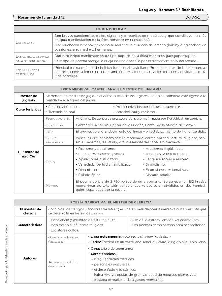 Ud 12 | PDF