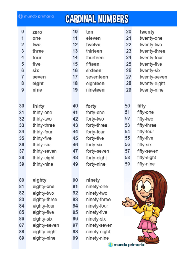 Números en Inglés: Ejercicios del 1 al 40 | PDF