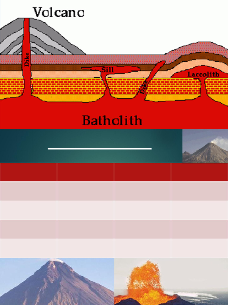 Volcanoes (Intrusive & Extrusive Features) | PDF | Volcano | Lava