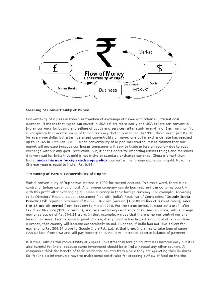 Meaning of Convertibility of Rupee by Yashu | PDF | Capital Account | Foreign Exchange Reserves