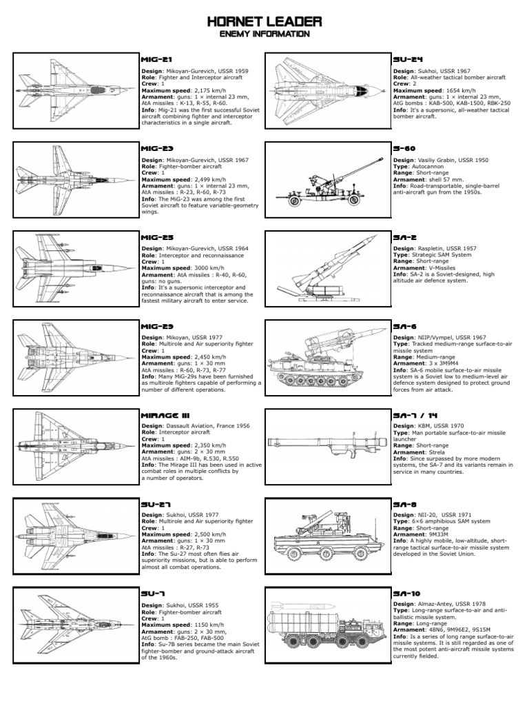 Soviet Military Aircraft and Systems Overview | PDF | Interceptor ...