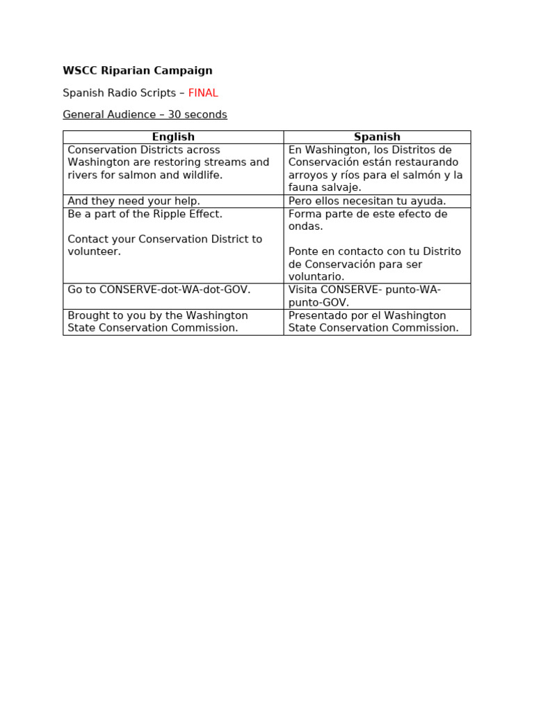 Radio Scripts v3 Final Spa Dl | PDF