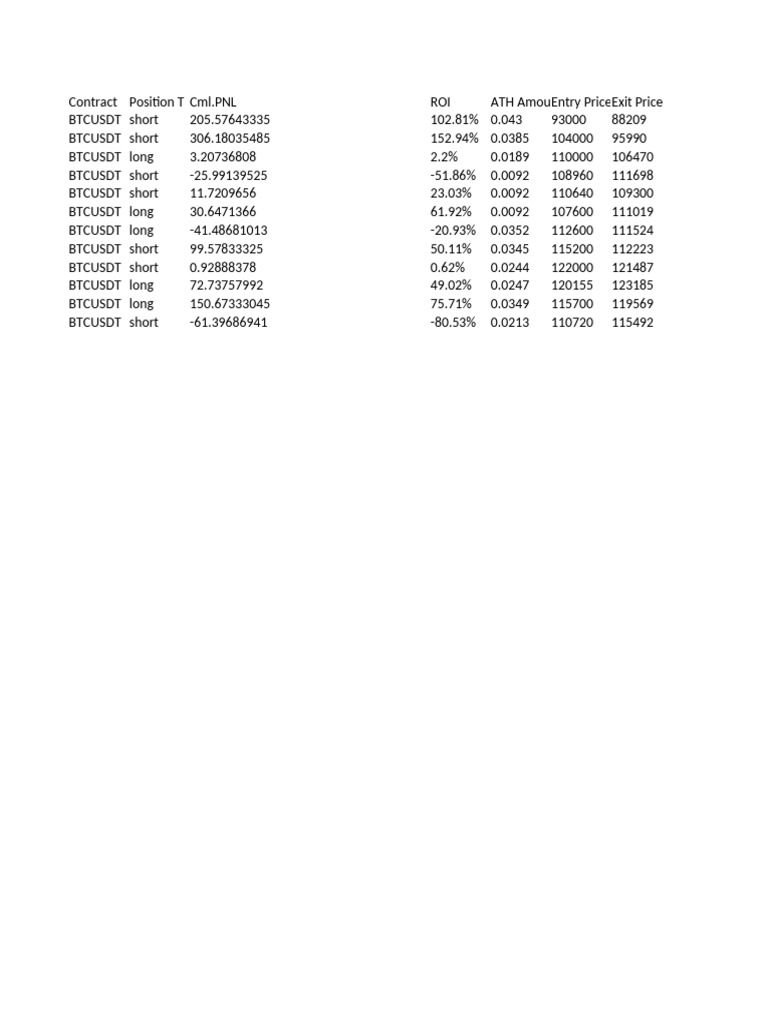 Perpetual Position History | PDF