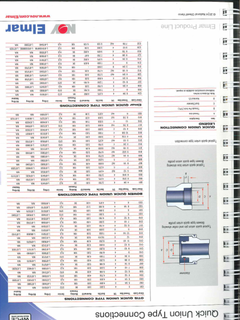 Quick Unions Chart | PDF