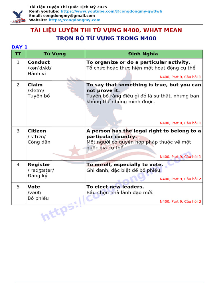 Tu Vung What Mean N400 Tron Bo 2025 | PDF